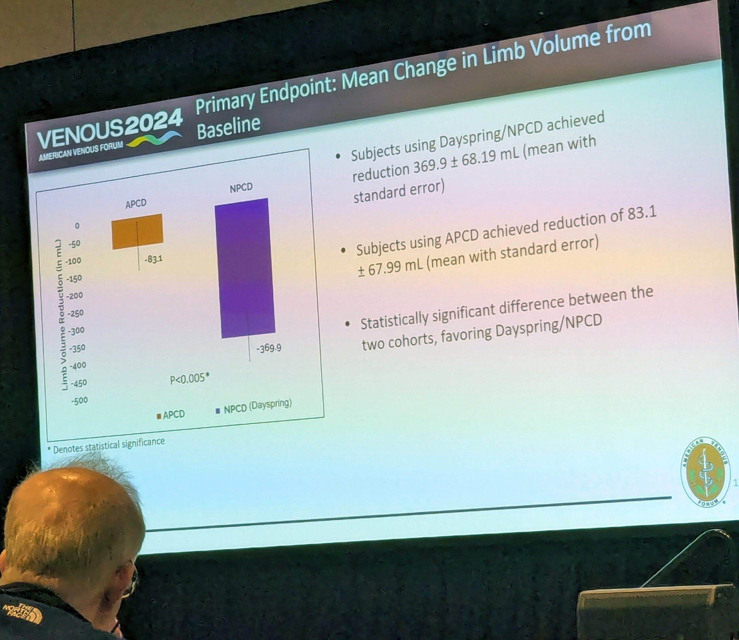 Non-pneumatic compression device performed better than advanced ...